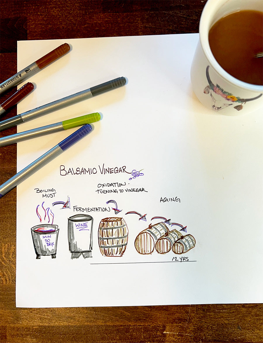 Balsamic Vinegar 101 – Olive and Vyne